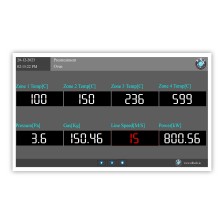 Process Parameter Monitoring Display