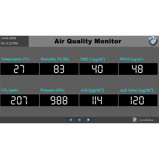 Process Parameter Monitoring Display