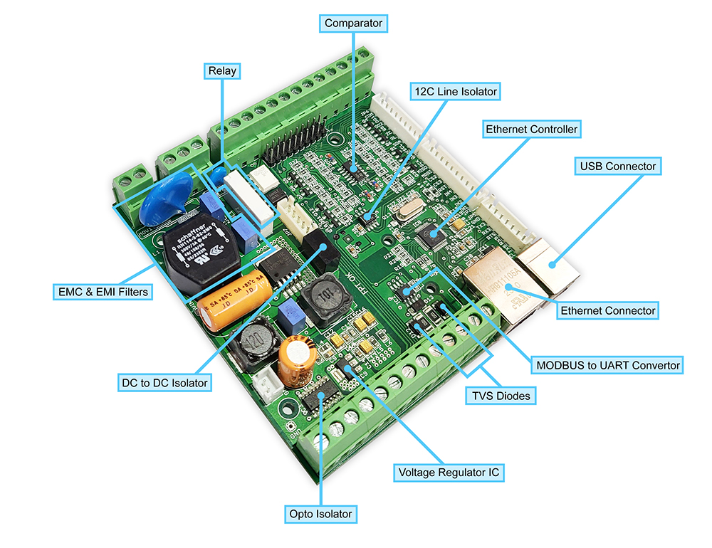 MODBUS TCP IO Module