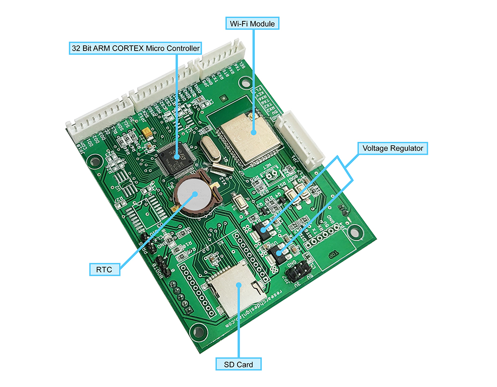 Industrial Data Logger 4G LTE