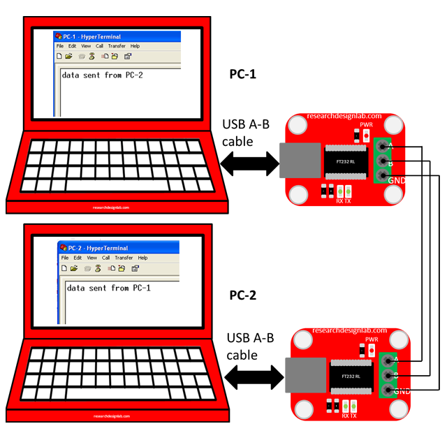 USB To RS485 Converter Module