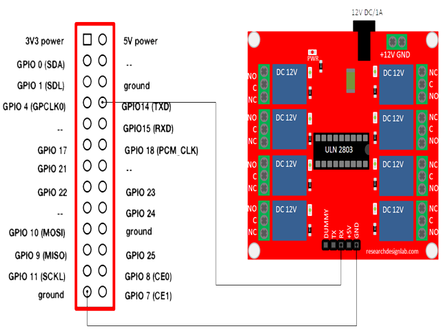 8 Channel Relay Board- Serial